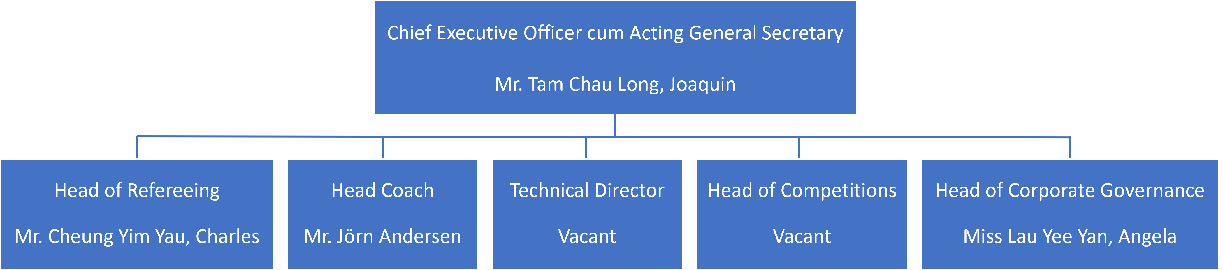 The Football Association of Hong Kong, China Limited