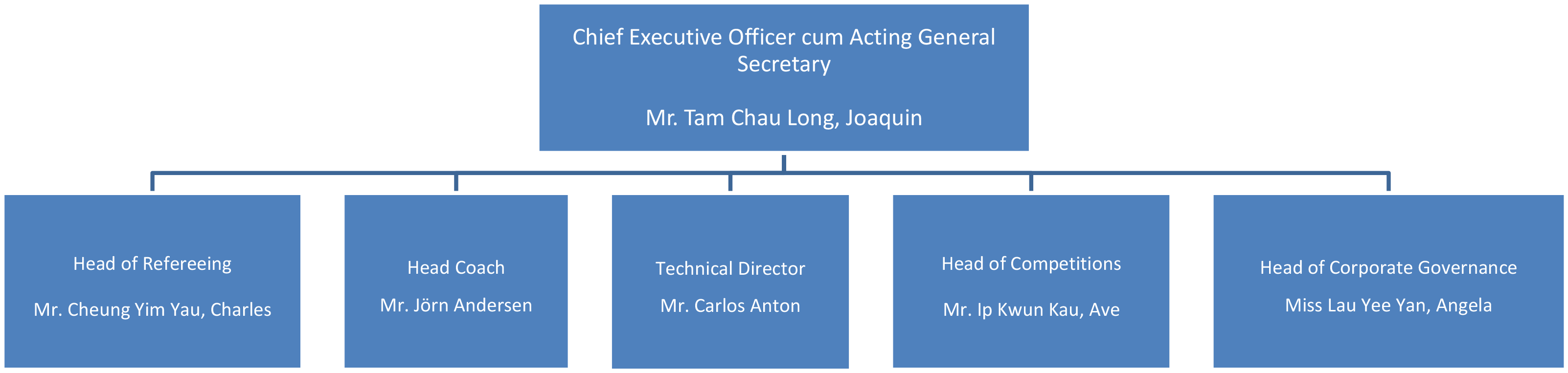 The Football Association of Hong Kong, China Limited