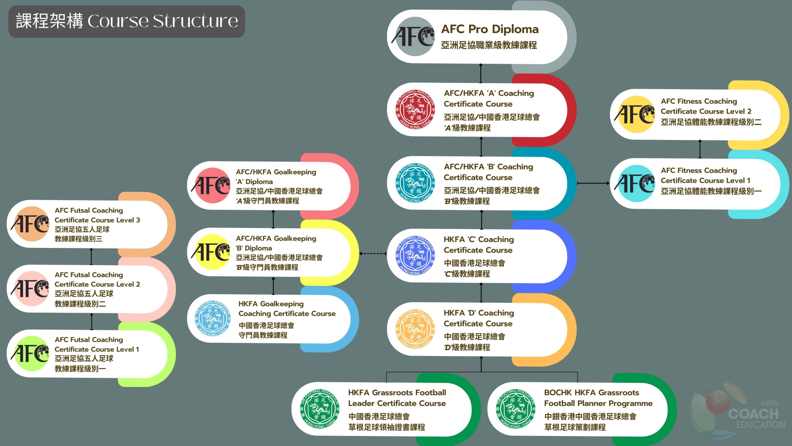 The Football Association of Hong Kong, China Limited